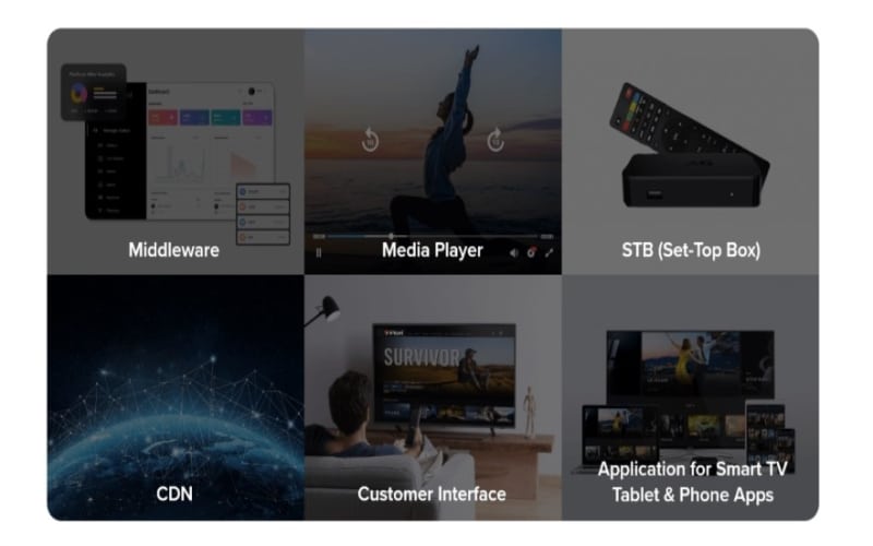 The 8 Best IPTV Solutions [Top Rated Platforms]